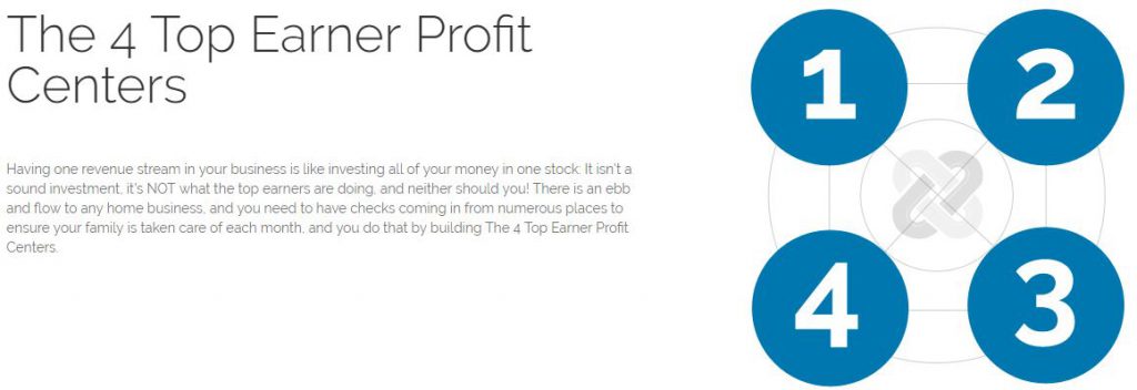 Is My Lead System Pro a Scam or Legit? – Can 100,000 Persons Be Wrong ...