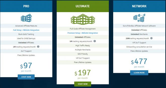 What is Post Affiliate Pro? – A Tool to Affiliate Marketing Success ...