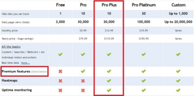 What Is Clicky? A Tool That Can Double or Even Triple Your Online ...