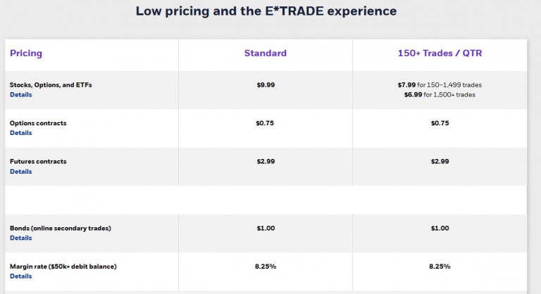 What Is Etrade and How Does It Work? Read Our Informative Review ...