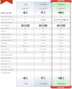 What Is Webstarts Website Builder? – A Free Tool to Create Professional ...