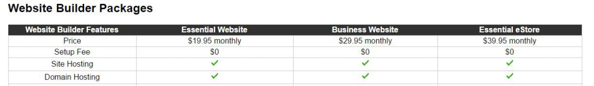 What Is iBuilt Website Builder? – A Wonderful Website Builder… 10 Years ...