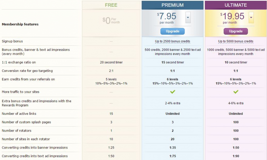 What Is Easy Hits 4U? – Check Out Why I Bought Their Services! - Your ...