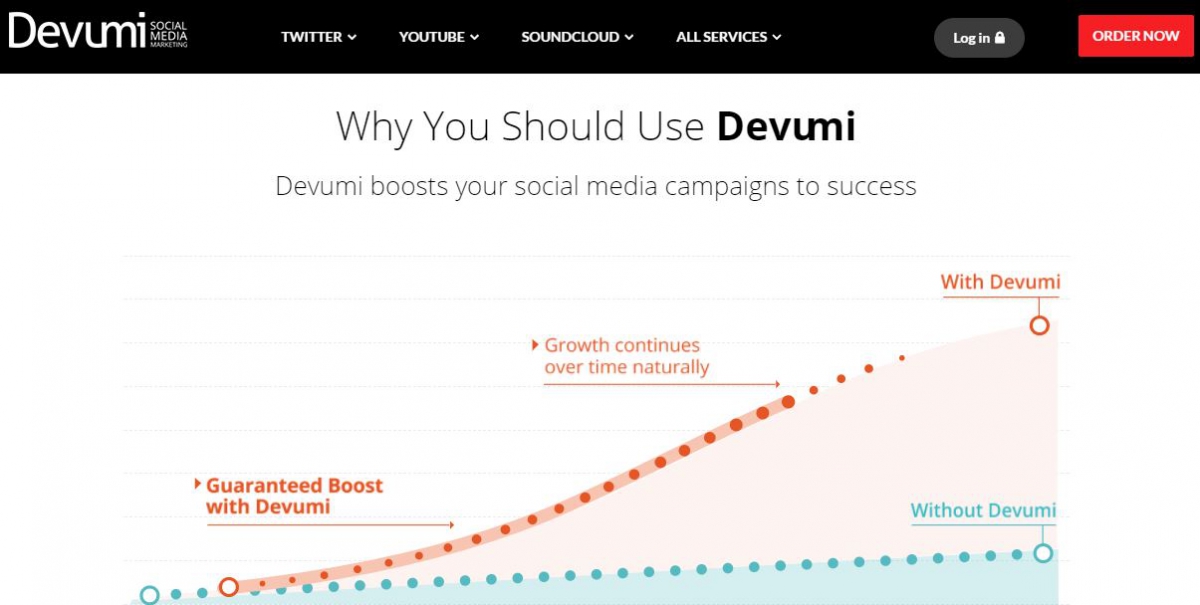 Is Devumi a Scam? - 250,000 Twitter Followers Sounds Good But... - Your ...
