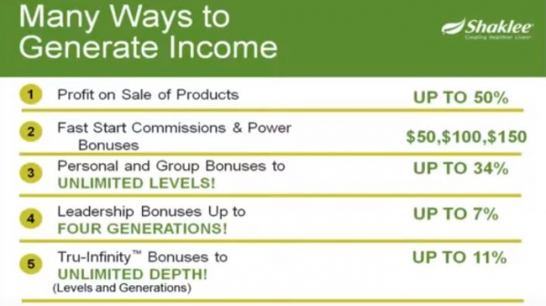 Shaklee Review: 60 Years in the Industry But Is Shaklee Worth It ...