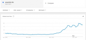 doTERRA Review: Life-Changing Products Or a Pyramid Scheme? - Your ...