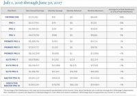 Is LifeVantage a Pyramid Scheme? Will It Change Your Life? - Your ...