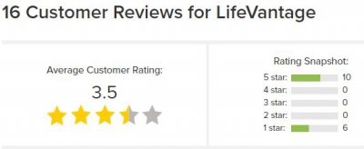 Is LifeVantage a Pyramid Scheme? Will It Change Your Life? - Your ...