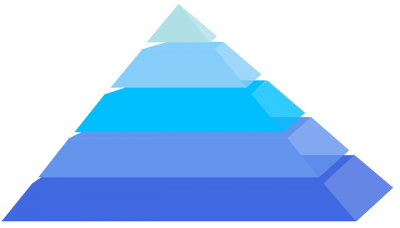 Is Primerica a Pyramid Scheme? Average Rep Earned 0/Month - Your Online ...