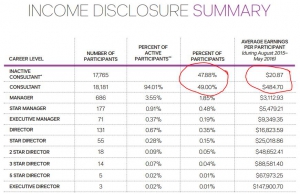 Is Tupperware a Pyramid Scheme Or a Life-Changing Program? - Your ...