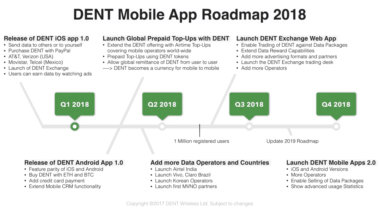 DENT+Roadmap+2018-5071f676 | Your Online Revenue