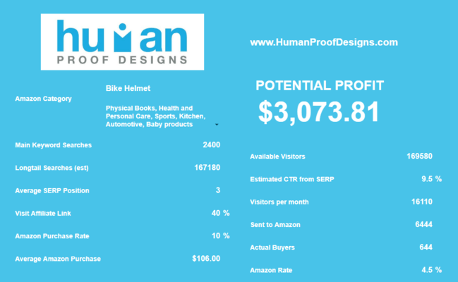 My Human Proof Designs Review: Everything You Need to Know! - Your ...