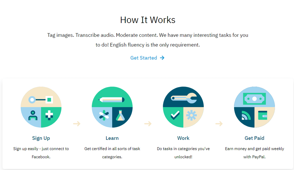 Remotasks Review: Earn Easy PayPal Money For Doing Simple Tasks ...